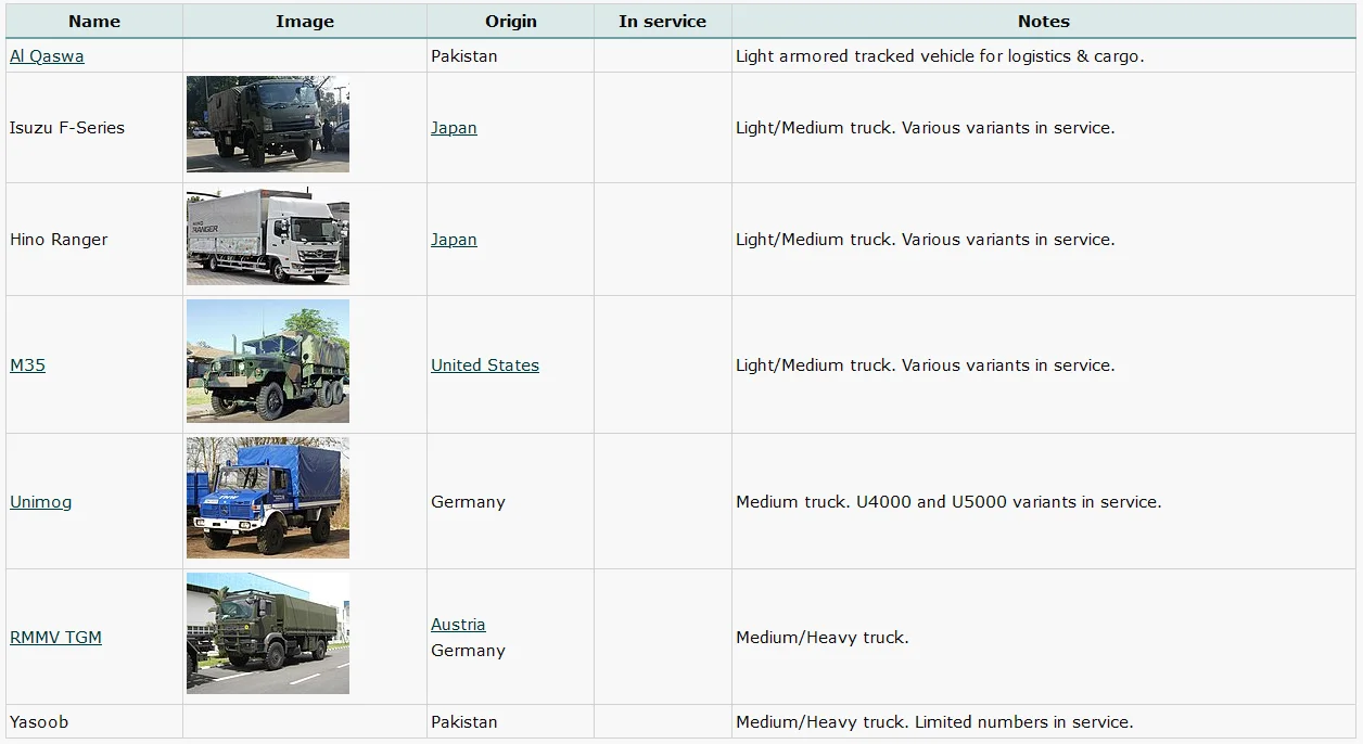 [🇵🇰-Land] - Pakistan Army Vehicles in use | MilitaryPedia - Worldwide ...