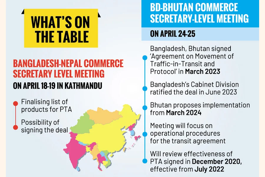 [🇧🇩] - BBIN MVA--- Bangladesh-Bhutan-India-Nepal Motor Vehicles ...